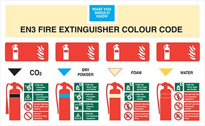 Allsigns International Ltd - EN3 Fire Extinguisher Colour Code