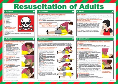 Resuscitation Of Adults – Poster | Allsigns