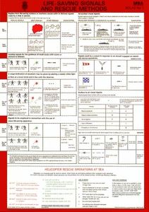 Allsigns International Ltd - Life-Saving Signals And Rescue Methods Poster