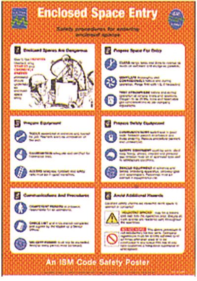 Enclosed Space Entry Poster | Allsigns
