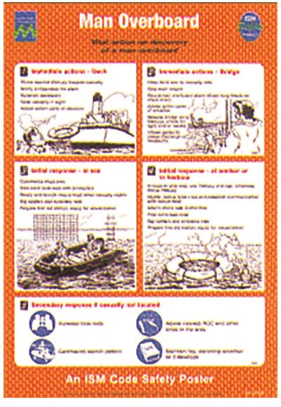 Man Overboard Poster | Allsigns